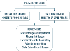 Police – Dream Path Foundation